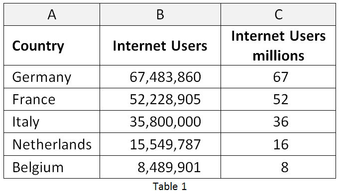 Significant Digits – a key element of clearer numbers | NewMR